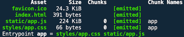 An in-depth guide to performance optimization with webpack - LogRocket Blog