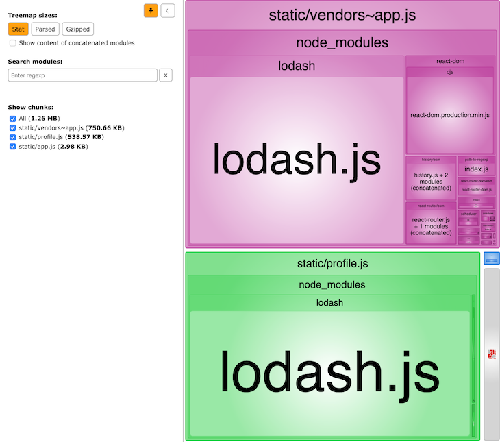 An In Depth Guide To Performance Optimization With Webpack Logrocket Blog