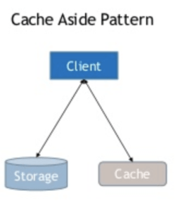 Caching strategies to speed up your API - LogRocket Blog