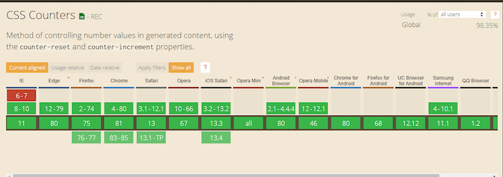 Styling Numbered Lists With Css Counters Logrocket Blog 9535