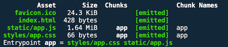 An in-depth guide to performance optimization with webpack - LogRocket Blog