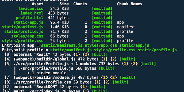 An in-depth guide to performance optimization with webpack - LogRocket Blog