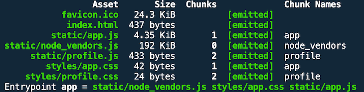 An in-depth guide to performance optimization with webpack - LogRocket Blog