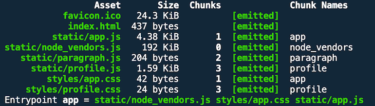 An In Depth Guide To Performance Optimization With Webpack Logrocket Blog