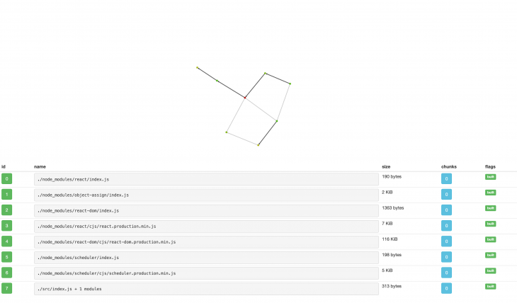 Slimming down your bundle size - LogRocket Blog