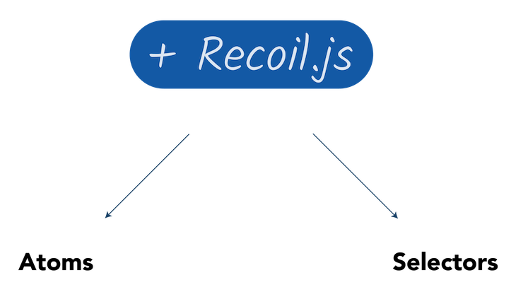 Introducing Recoil: Simplified state management for React - LogRocket Blog