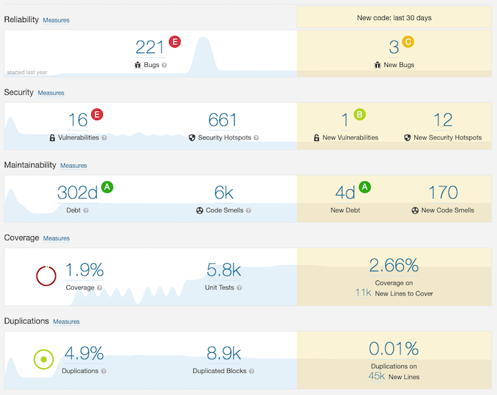 Static Analysis In Javascript 11 Tools To Help You Catch Errors Before Users Do Logrocket Blog