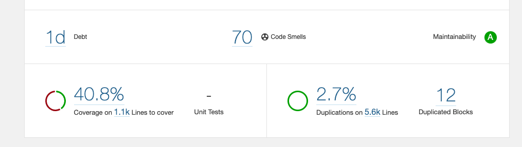 How To Use Static Code Analysis To Write Quality Javascripttypescript Logrocket Blog