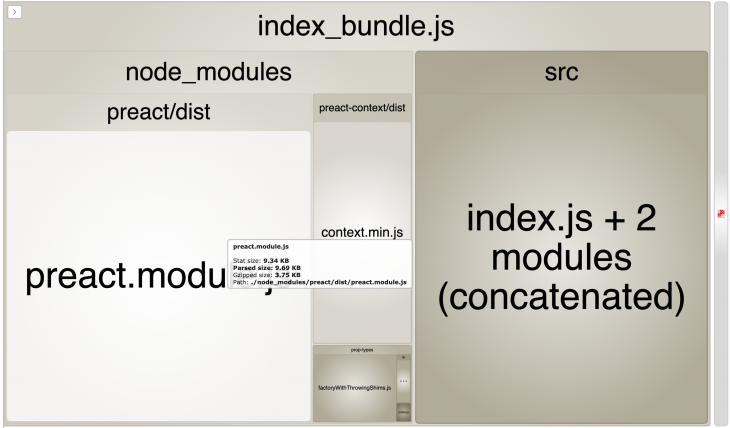 Slimming down your bundle size - LogRocket Blog