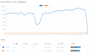 Comparing schema validation libraries: Zod vs. Yup - LogRocket Blog