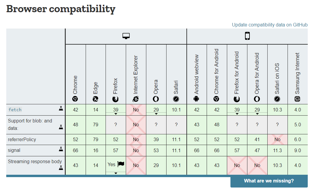 Should you support Internet Explorer? - LogRocket Blog