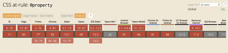 A guide to CSS at-rules - LogRocket Blog