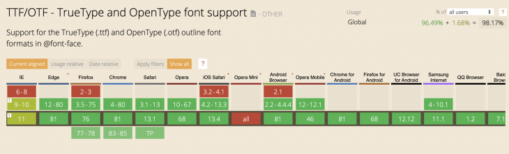 A guide to CSS at-rules - LogRocket Blog