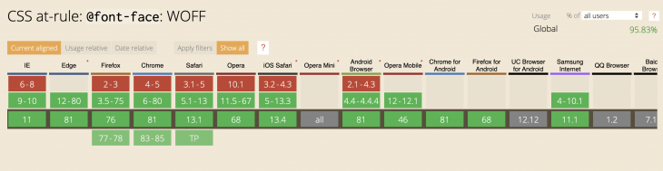 A guide to CSS at-rules - LogRocket Blog