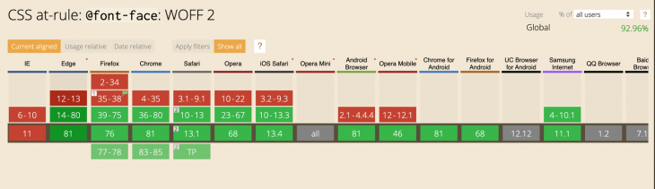 A guide to CSS at-rules - LogRocket Blog