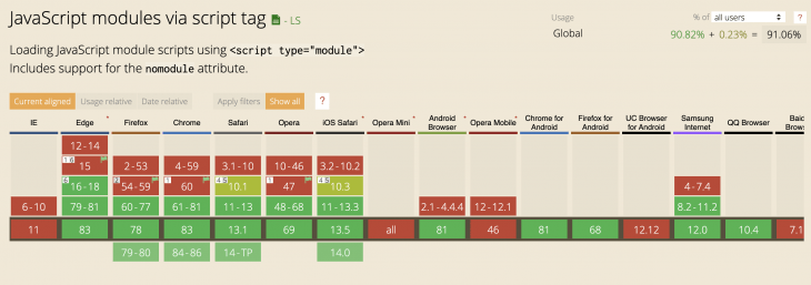 Using Es Modules In Browsers With Import Maps Logrocket Blog