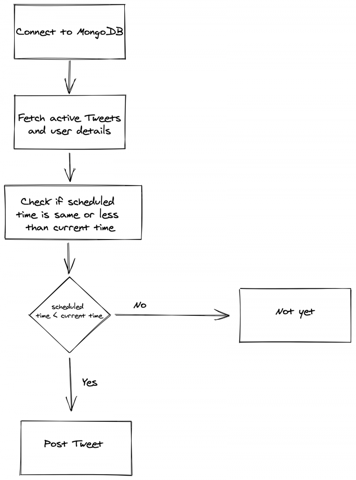 Getting started with Bree.js - LogRocket Blog