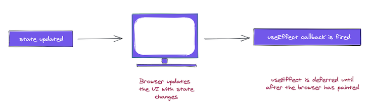 React Reference Guide: Hooks API - LogRocket Blog