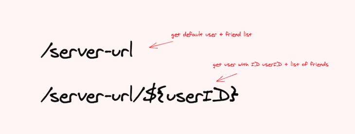 Refactoring a Redux app to use Recoil - LogRocket Blog