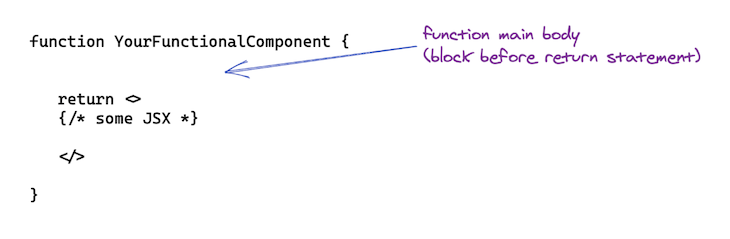 React Reference Guide: Hooks API - LogRocket Blog