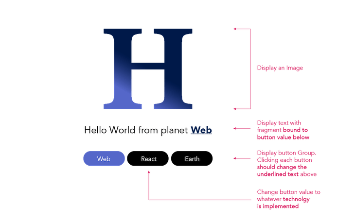 Refactoring a Redux app to use Recoil - LogRocket Blog