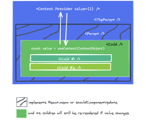 React Reference Guide: Hooks API - LogRocket Blog
