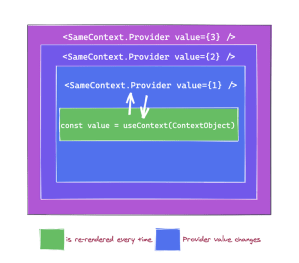 React Reference Guide: Hooks API - LogRocket Blog