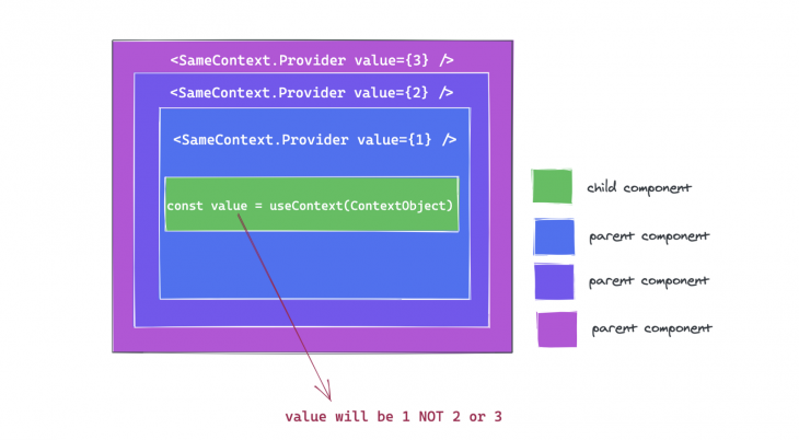 React Reference Guide: Hooks API - LogRocket Blog