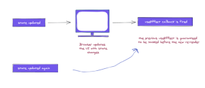 React Reference Guide: Hooks API - LogRocket Blog