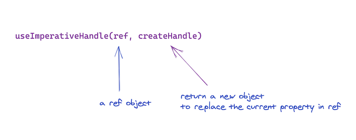 React Reference Guide Hooks Api Logrocket Blog