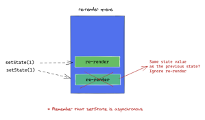 React Reference Guide: Hooks API - LogRocket Blog