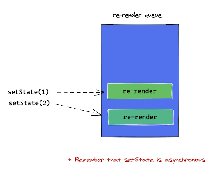 React Reference Guide: Hooks API - LogRocket Blog
