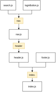 Create scalable JavaScript and TypeScript file structures with Destiny ...
