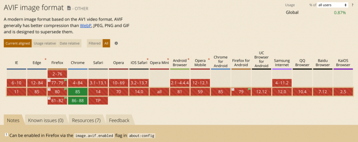 How to format quality images using AVIF, Squoosh, and go-avif ...
