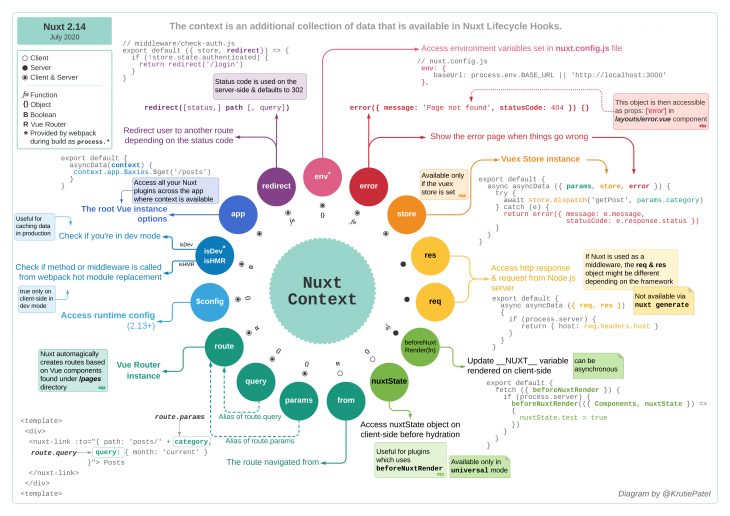 Working with context, helpers, and advanced properties in Nuxt.js - LogRocket Blog