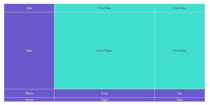 5 New Css Features You Can Test Right Now Logrocket Blog