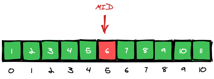 Why binary search is useful - LogRocket Blog