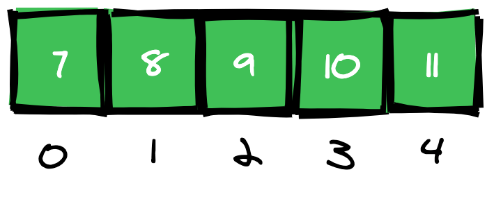 Why binary search is useful - LogRocket Blog