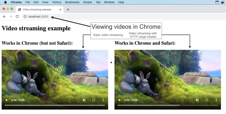 Streaming video in Safari: Why is it so difficult? - LogRocket Blog