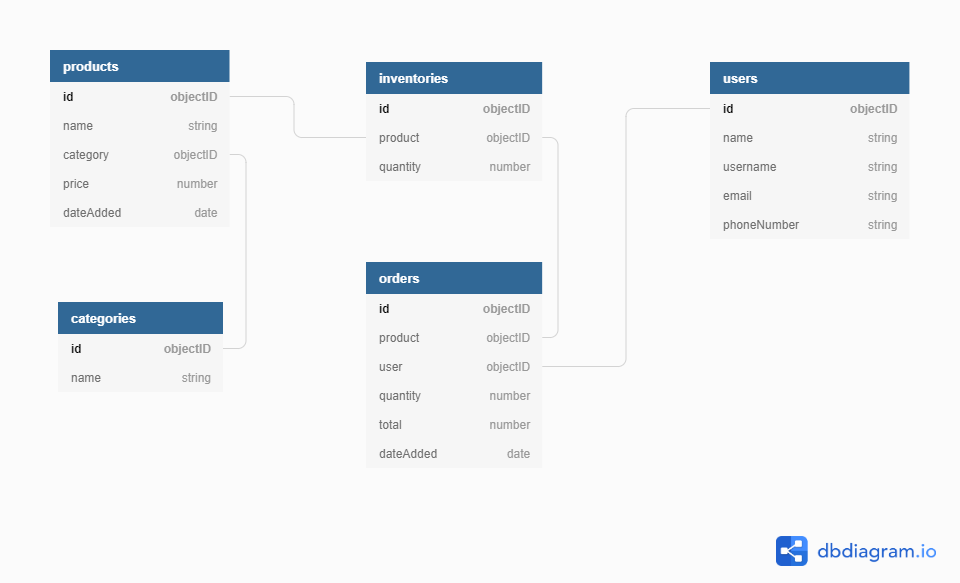 Rolling your own management application with Vue, Vue Router, Vuetify, and node-fetch ...