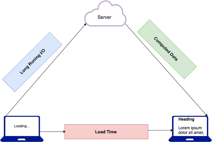 Debugging React Applications With The React Profiler Api And The Profiler Devtool Logrocket Blog