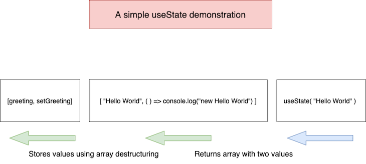React Patterns To Avoid Common Pitfalls In Local State Management Logrocket Blog 