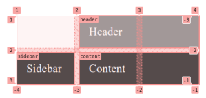 Debug CSS Grid with Chrome DevTools - LogRocket Blog