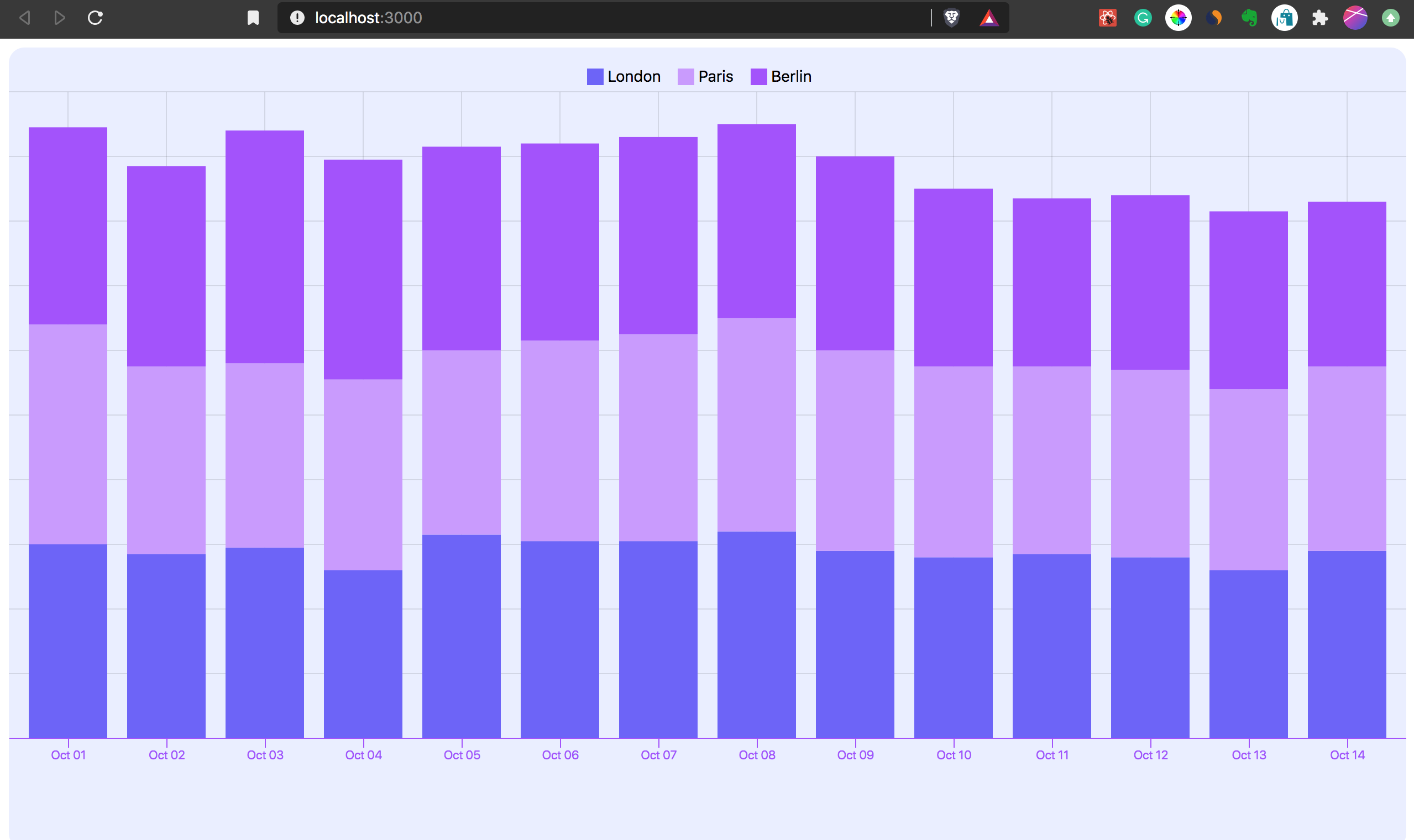 Introduction to Visx - LogRocket Blog
