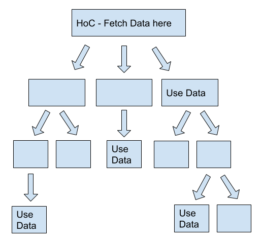A Comprehensive Guide To Data Fetching In React Logrocket Blog