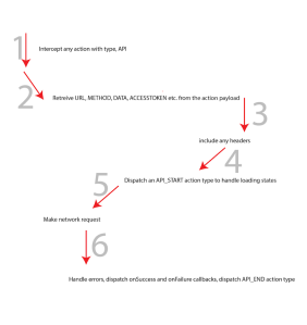 Data fetching with Redux and Axios - LogRocket Blog