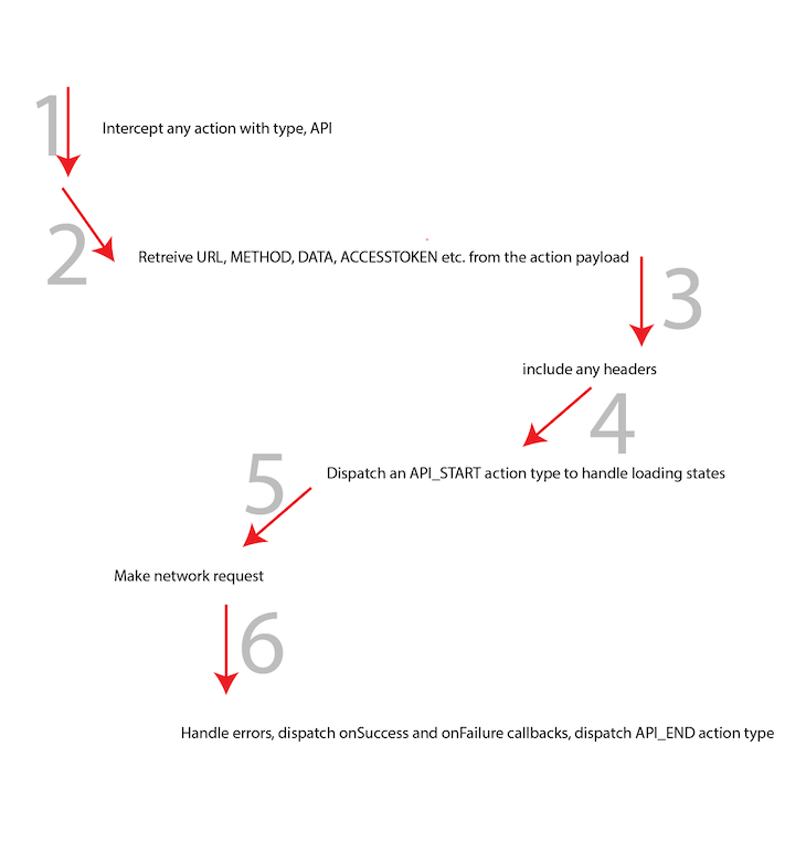 Data fetching with Redux and Axios - LogRocket Blog