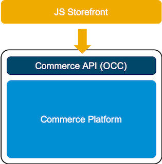 A guide to SAP Spartacus - LogRocket Blog