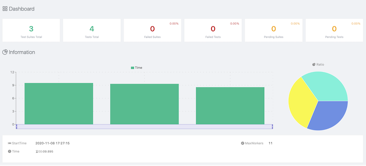User behavior testing with React Native Testing Library - LogRocket Blog