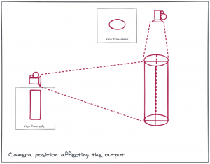 react-three-fiber: 3D rendering in the browser - LogRocket Blog